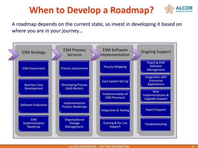 Roadmap 101 of the ServiceNow business platform | PPTX