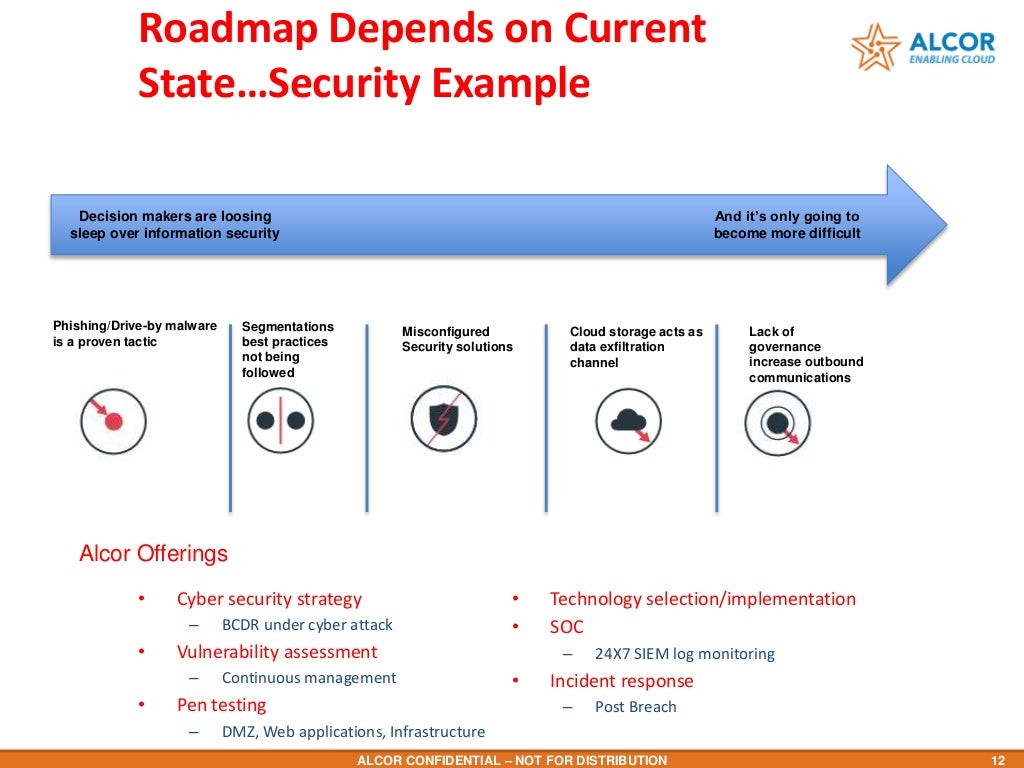 Roadmap 101 of the ServiceNow business platform
