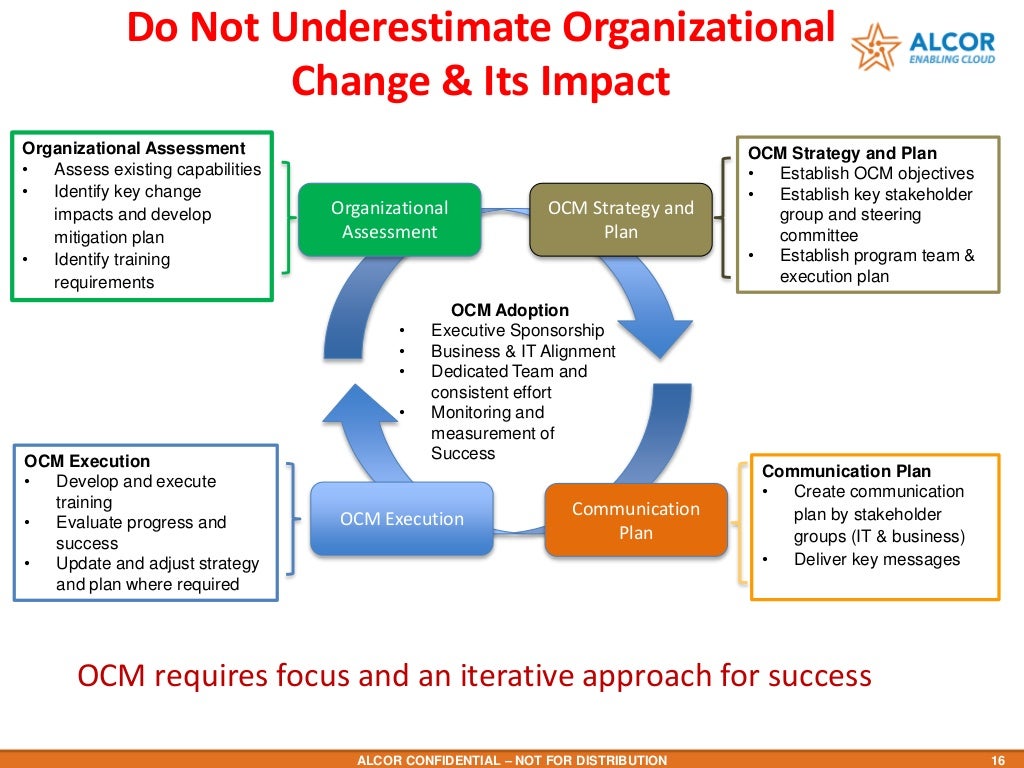 Roadmap 101 of the ServiceNow business platform