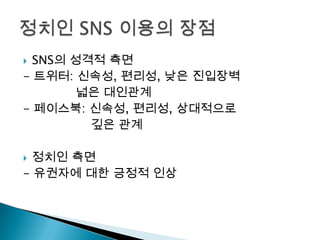 정치인 Sns | PPTX