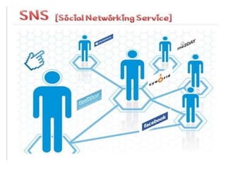 Sns | PPT
