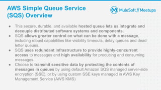 SNS - SQS, and the MuleSoft liaison.pdf