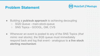 SNS - SQS, and the MuleSoft liaison.pdf