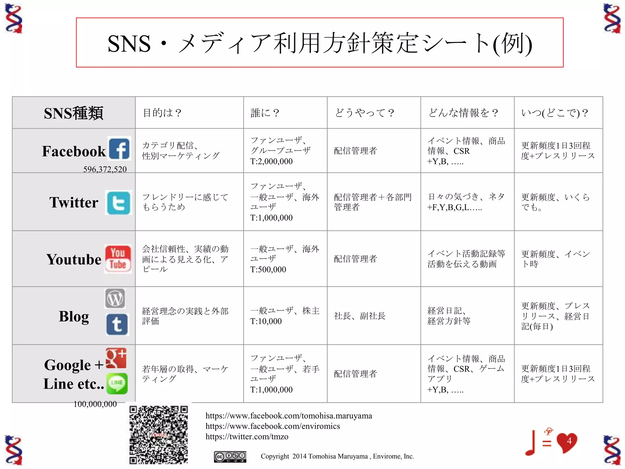 Essence of Media and SNS strategy 141114 | PPTX