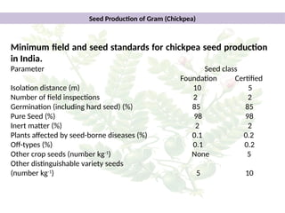 seed science for agronomy msc agriculture ppt.pptx