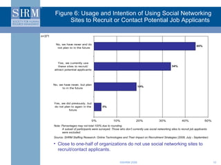 Sns presentation final | PPT
