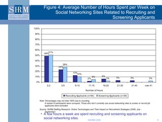 Sns presentation final | PPT