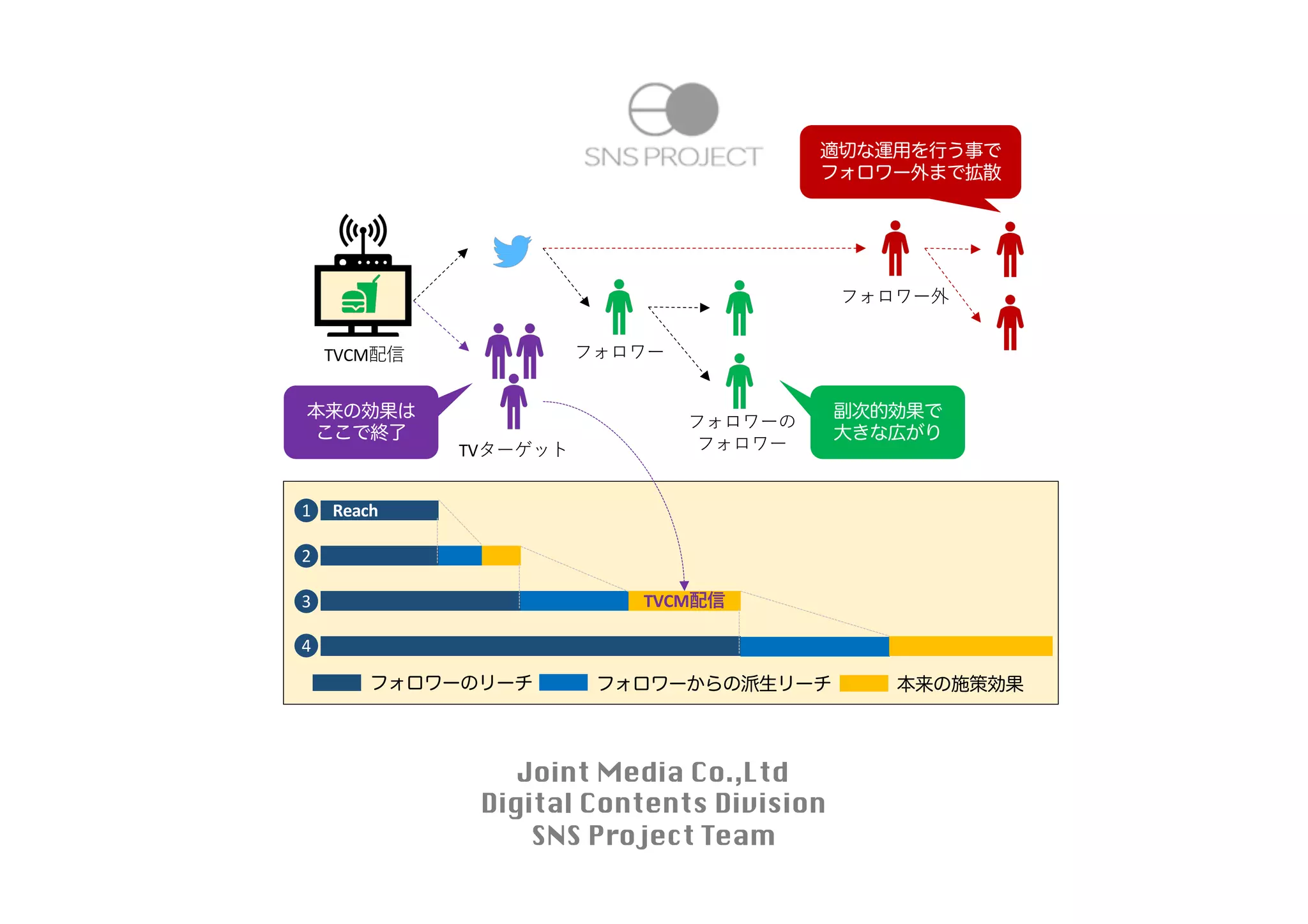 SNS Project | PDF | Photo Editing Software | Computer Software and ...