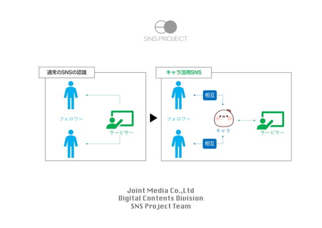 SNS Project | PDF | Photo Editing Software | Computer Software and ...