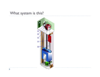 01 Introduction to System Dynamics | PDF