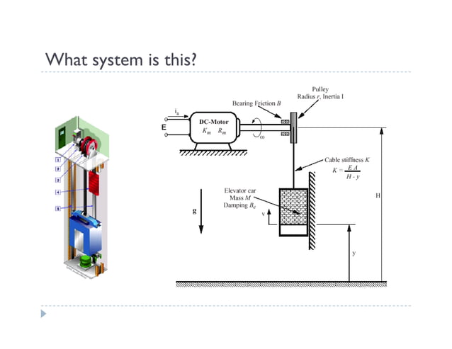 01 Introduction to System Dynamics | PDF | Physics | Science
