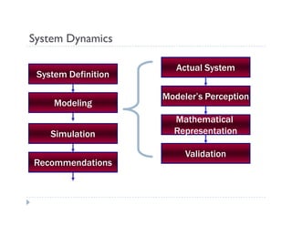 01 Introduction to System Dynamics | PDF