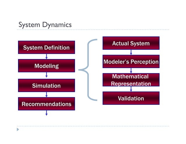 01 Introduction to System Dynamics | PDF | Physics | Science