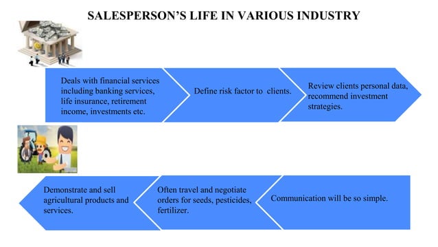 A day in the life of a salesman/woman | PPT