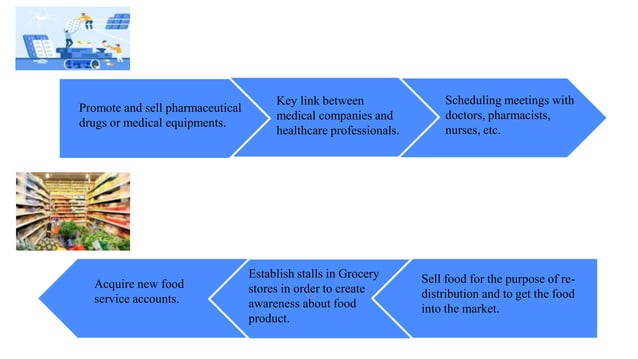 A day in the life of a salesman/woman | PPT