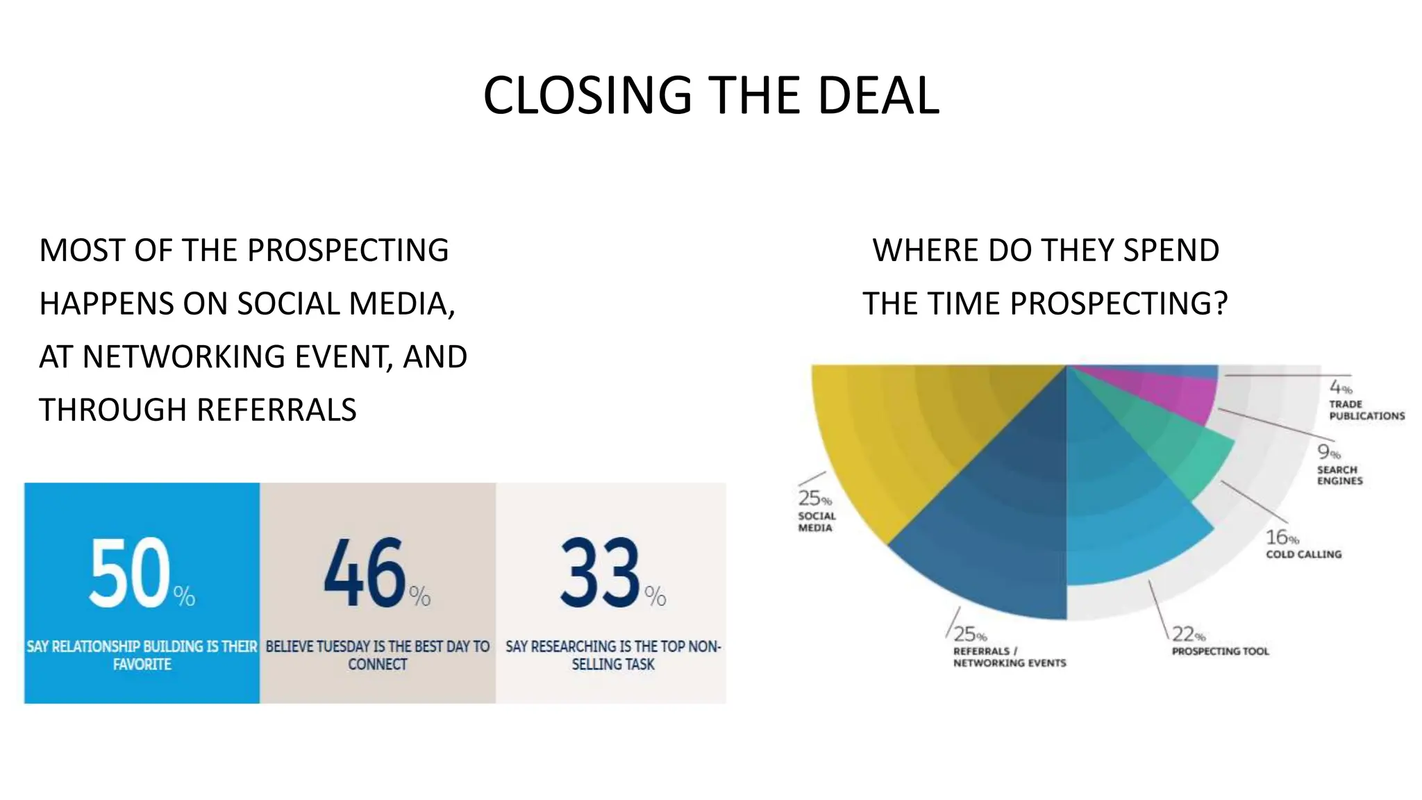A DAY IN THE LIFE OF A SALESPERSON .pptx | Sales | Business