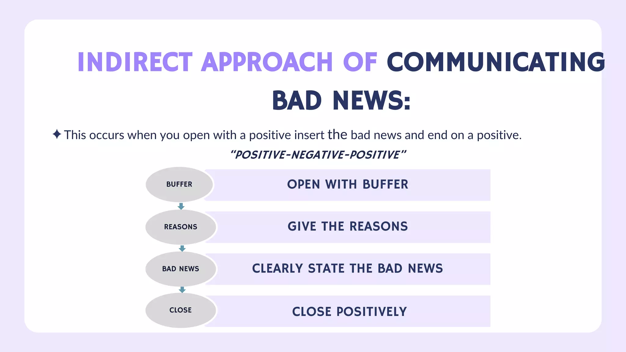 COMMUNICATING BAD NEWS | PPTX
