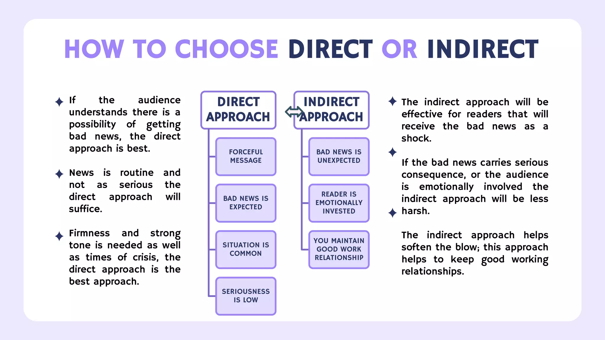 COMMUNICATING BAD NEWS | PPTX