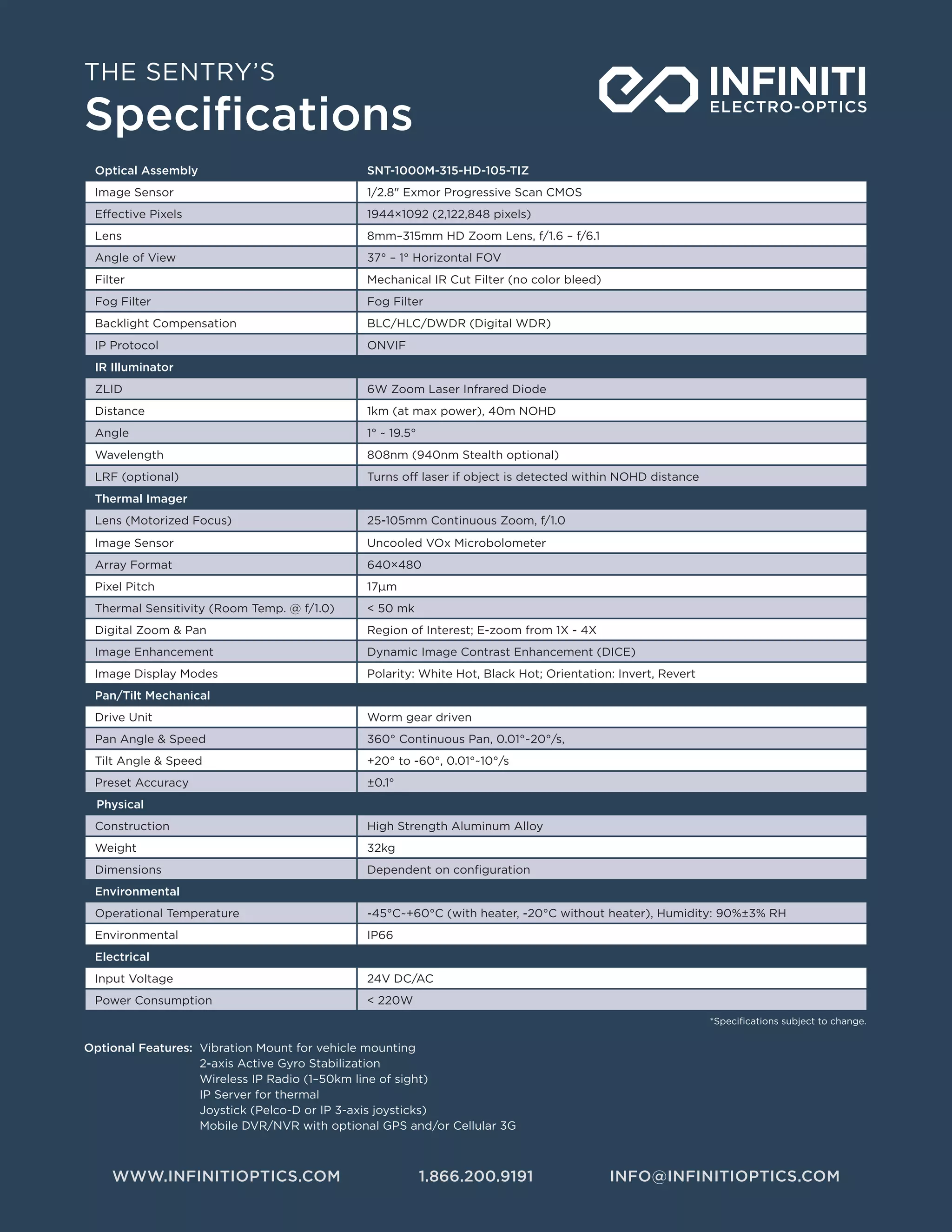 Long Distance Laser IR Camera + MWIR/LWIR Thermal Infrared IR Night ...
