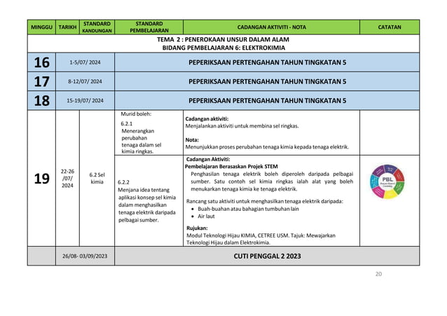 SNT5_RPT SAINS TING 5 KSSM 2024_2025.docx