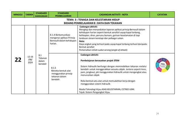 SNT5_RPT SAINS TING 5 KSSM 2024_2025.docx