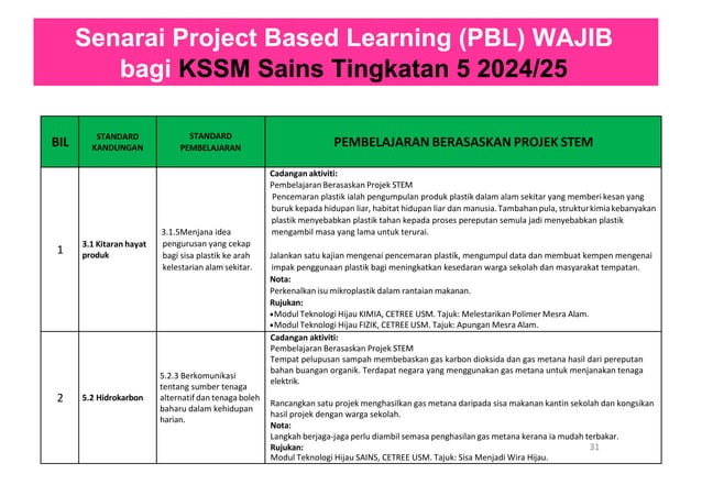 SNT5_RPT SAINS TING 5 KSSM 2024_2025.docx