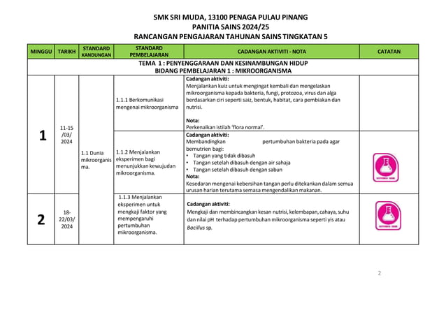 SNT5_RPT SAINS TING 5 KSSM 2024_2025.docx