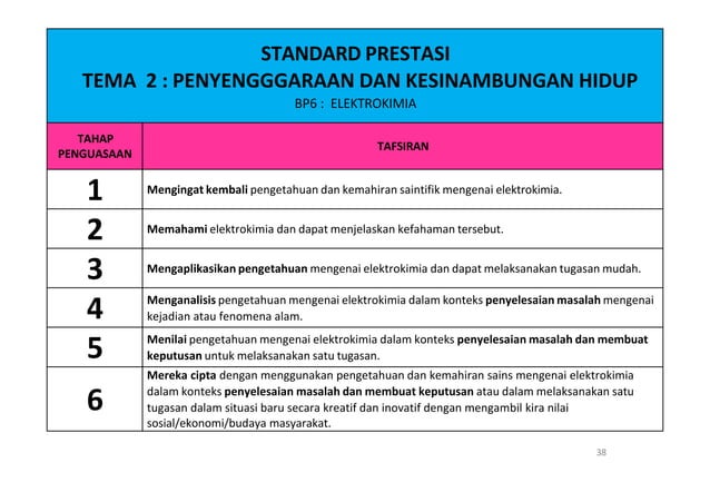 SNT5_RPT SAINS TING 5 KSSM 2024_2025.docx