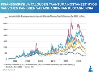 Sääntelyn vaikutukset pankkien luotonantoon | PPTX