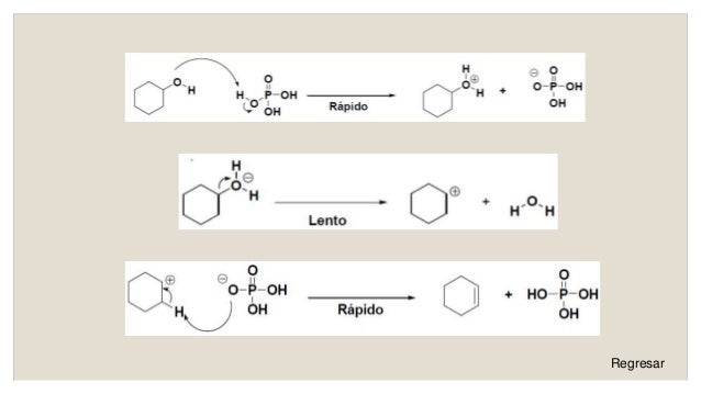 Síntesis de-ciclohexeno