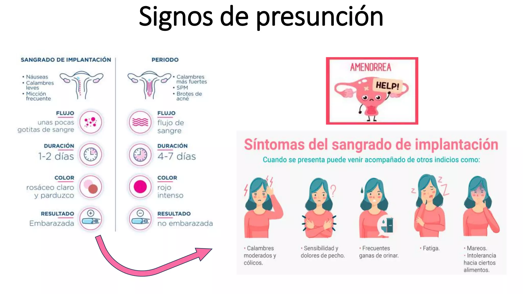 Síntomas y signos de diagnóstico de embarazo.pptx