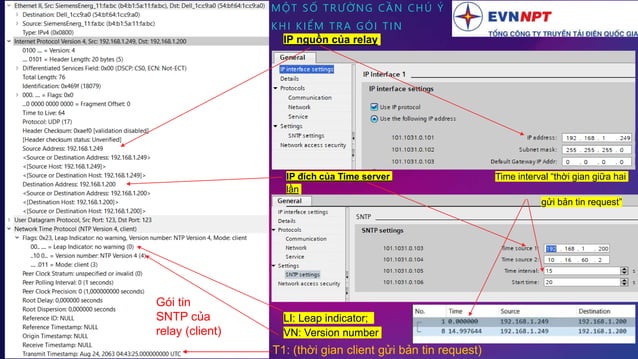 Sample Network Time Protocol Snap Shot Fo | PPT