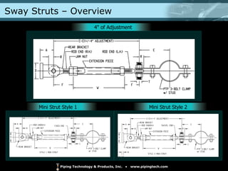 Shock Control, Restraint, and Support Devices | PPT