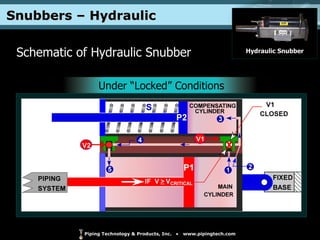 Shock Control, Restraint, and Support Devices | PPT