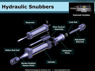 Shock Control Devices Presentation | PPT