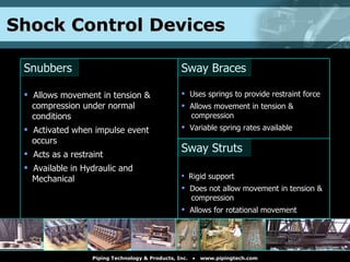 Shock Control Devices Presentation | PPT