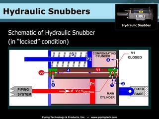 Shock Control Devices Presentation | PPT