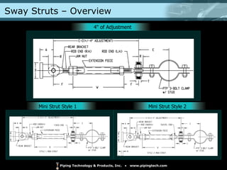 Shock Control, Restraint & Support Devices | PPT