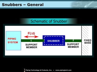 Shock Control, Restraint & Support Devices | PPT