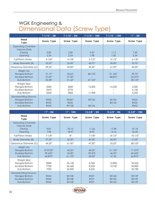 Snubbing BOP, Snubbing Bop Stack - Worldwide Oilfield Machine | PDF