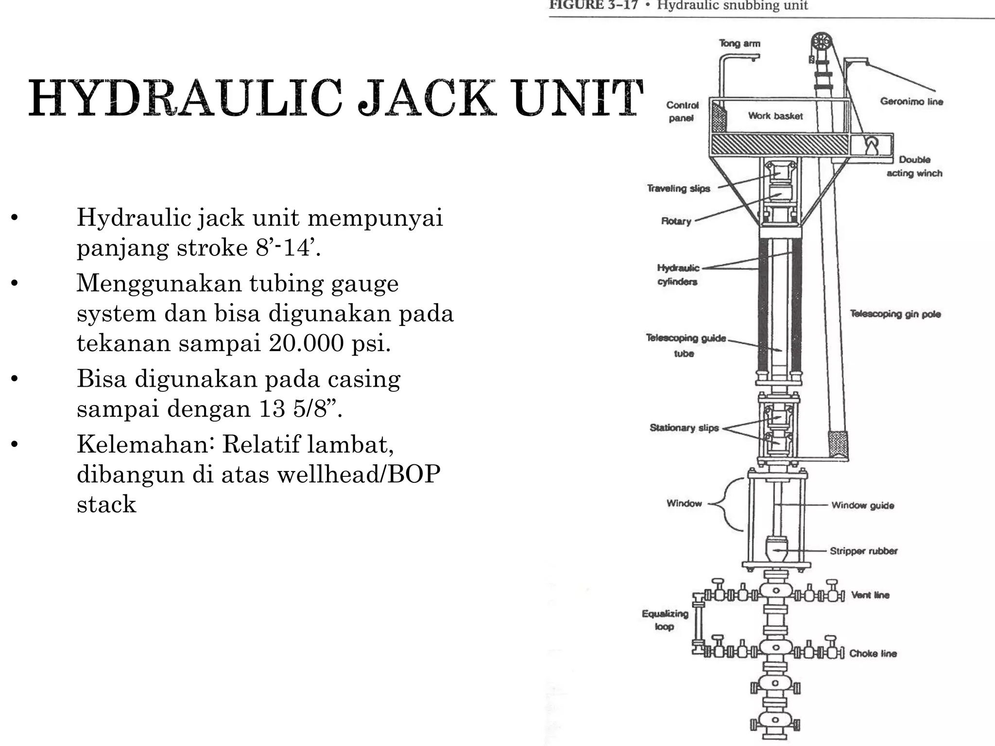 SNUBBING UNIT Presentasi.pptx