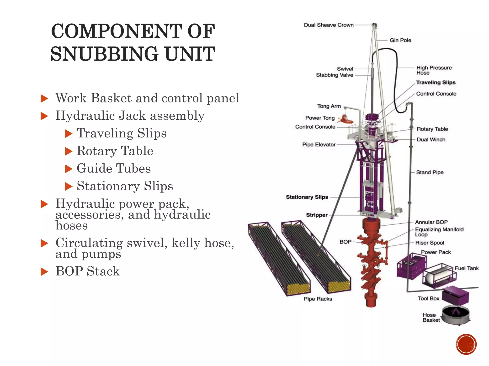 SNUBBING UNIT Presentasi.pptx