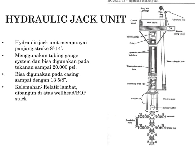 SNUBBING UNIT Presentasi.pptx