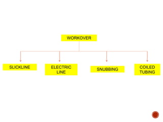 SNUBBING UNIT Presentasi.pptx