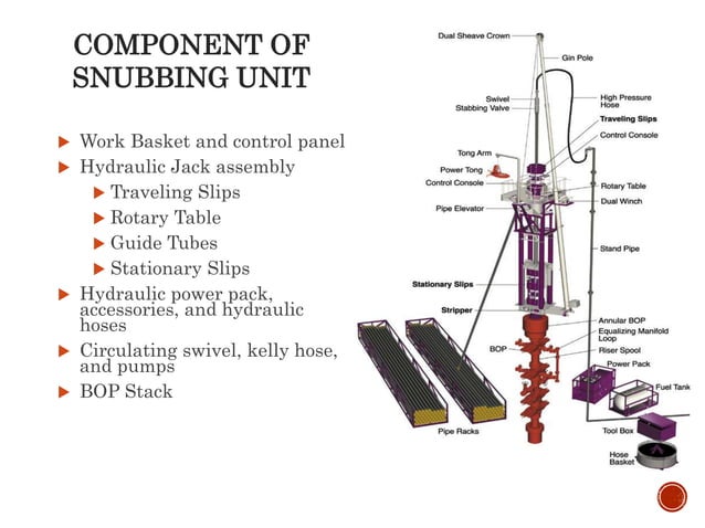 SNUBBING UNIT Presentasi.pptx