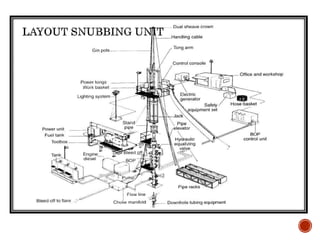 SNUBBING UNIT Presentasi.pptx