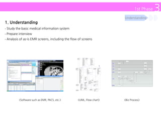 Redesign Medical Information System | PDF | Healthcare Industry ...
