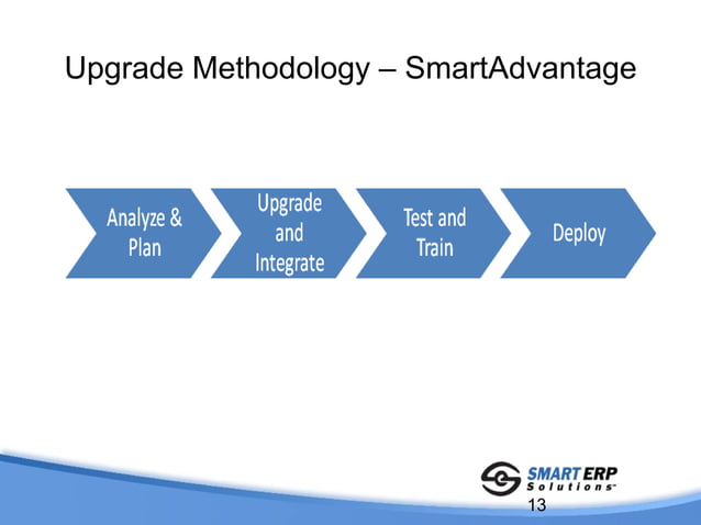 Peoplesoft 91 Upgrade Best Practices 