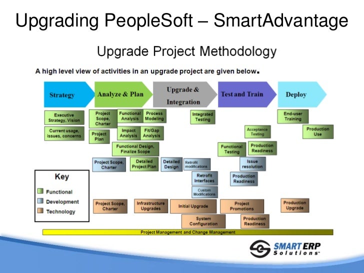 PeopleSoft 9.1 upgrade best practices PeopleSoft 9.1 upgrade best practices
