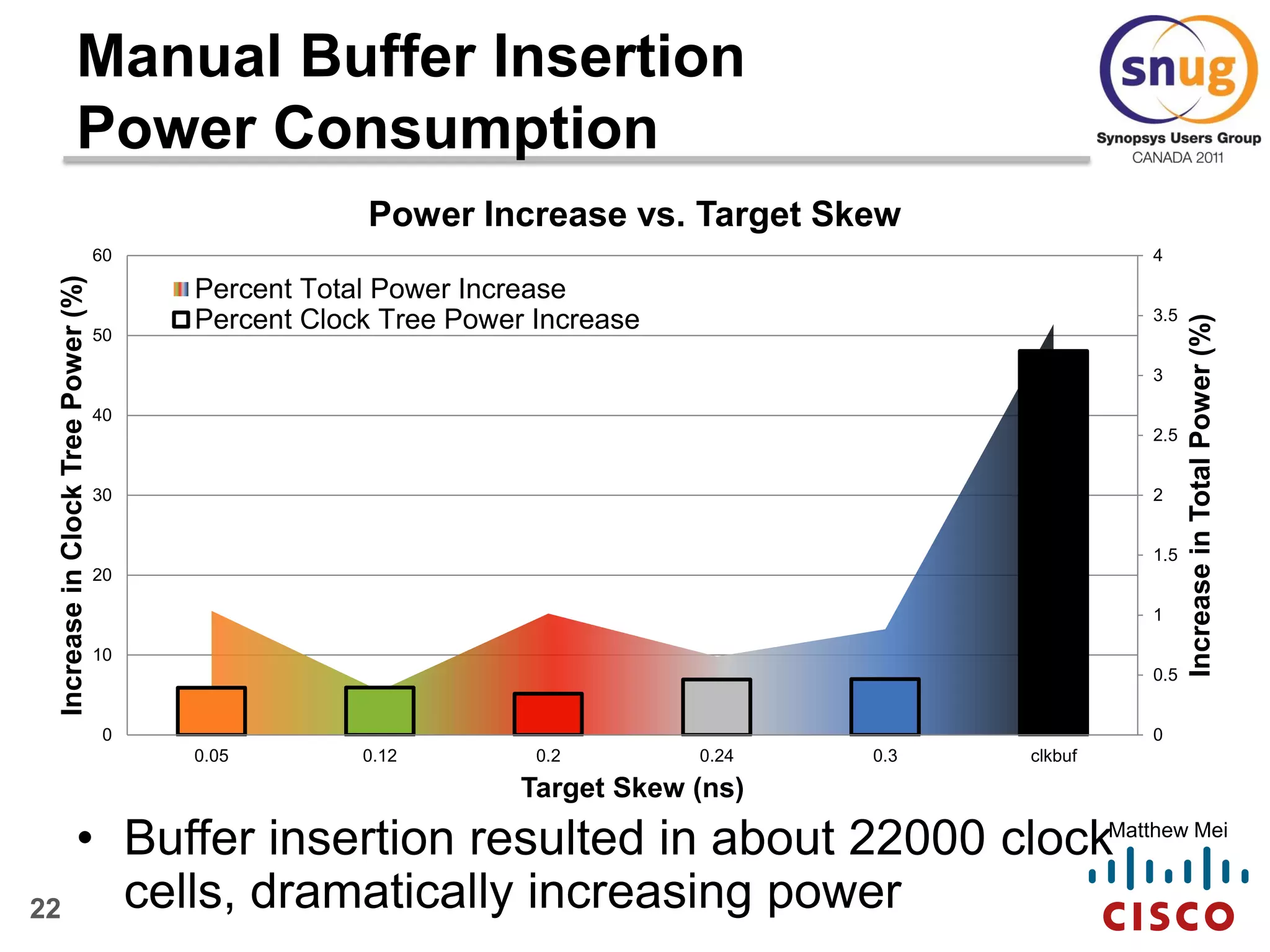 Implementing Useful Clock Skew Using Skew Groups | PDF